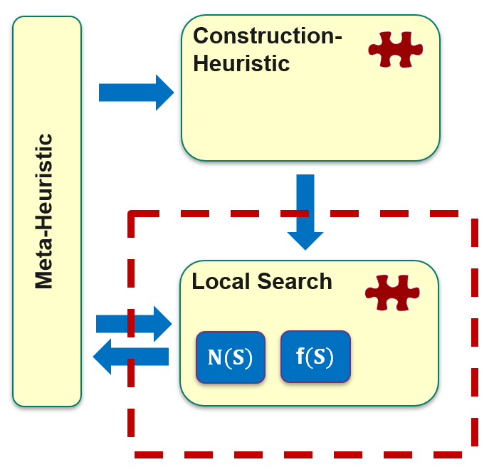 A Metaheuristic Approach To Solving The Knapsack Problem Phabi Ch
